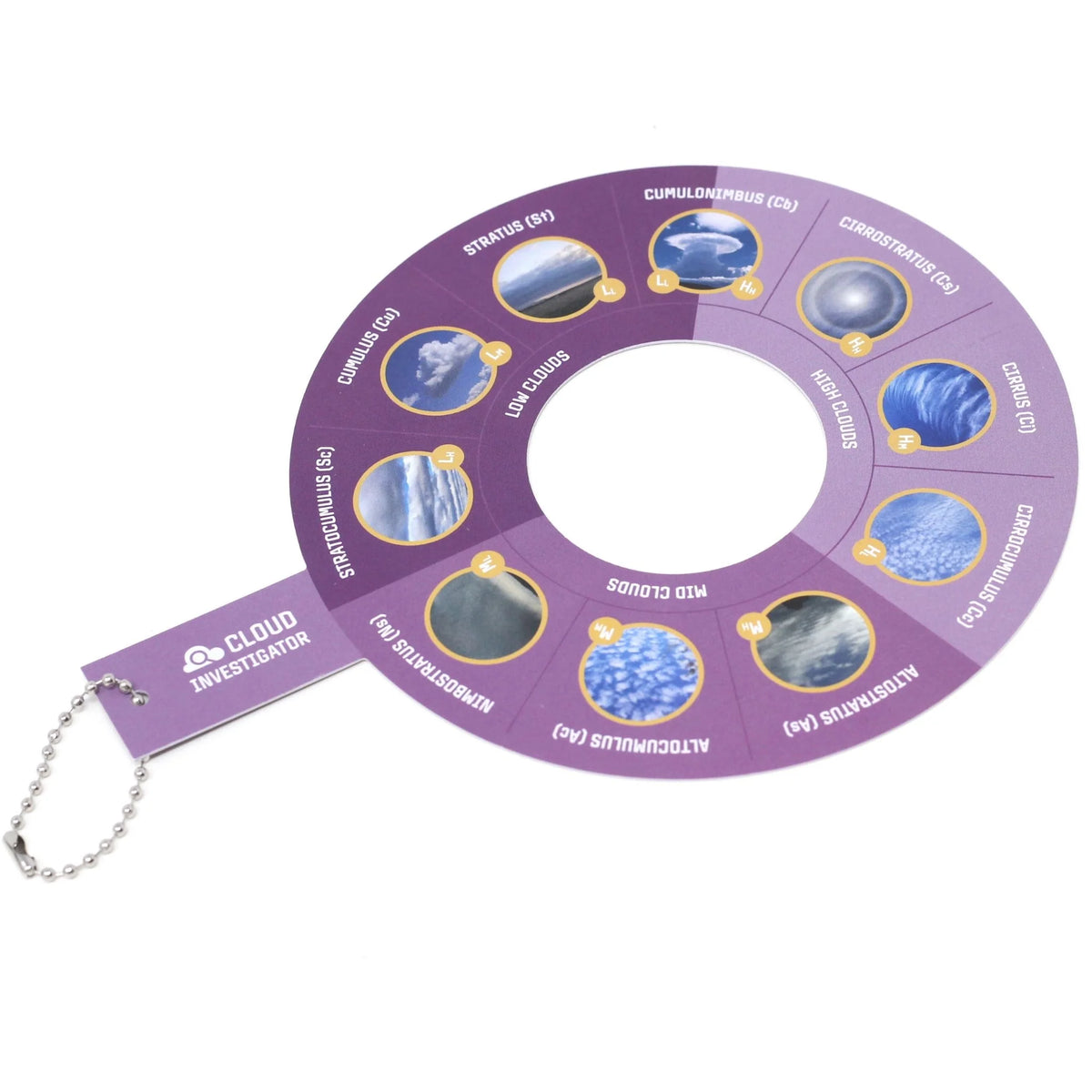 Cloud Identification Tool – Toronto History Museums Shop